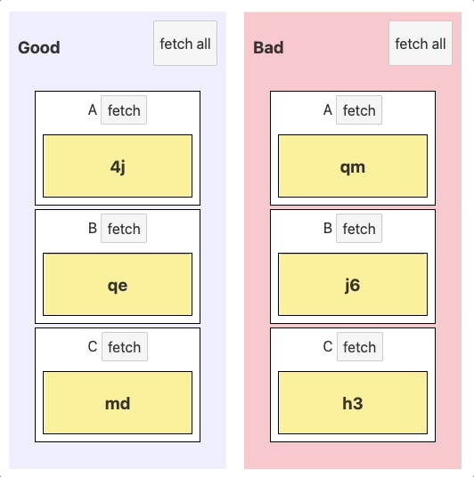 dragging breaks binding · Issue #351 · isaacHagoel/svelte-dnd-action · GitHub