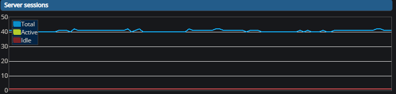 Since the update of Postgrest and or Zabbix the monitoring stop working. · Issue #53 · pg-monz ...