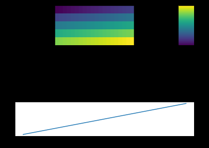 [Bug]: make_axes_locatable for colorbar acts strange with aspect ratio · Issue #21500 ...