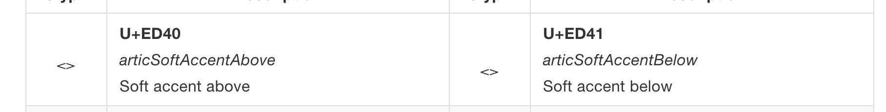 Soft accents (and combinations) · Issue #768 · music-encoding/music-encoding · GitHub
