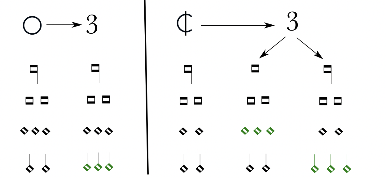 "3" mensuration sign · Issue #686 · music-encoding/music-encoding · GitHub