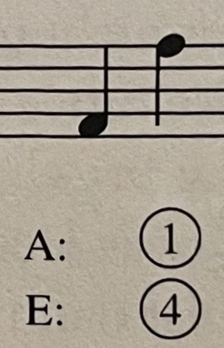 Allow label and labelAbbr as child elements of harm · Issue #1062 · music-encoding/music ...