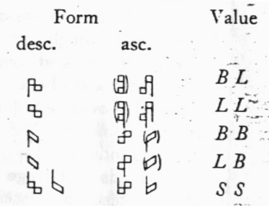 Black mensural notation noteheads · Issue #813 · rism-digital/verovio ...