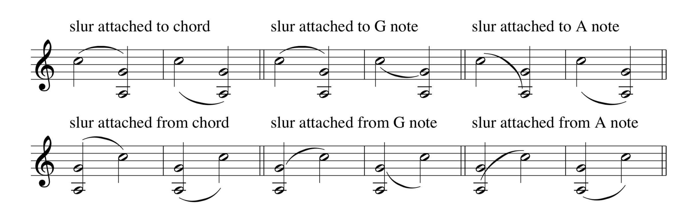 note versus chord attachment of slurs · Issue #955 · rism-digital ...