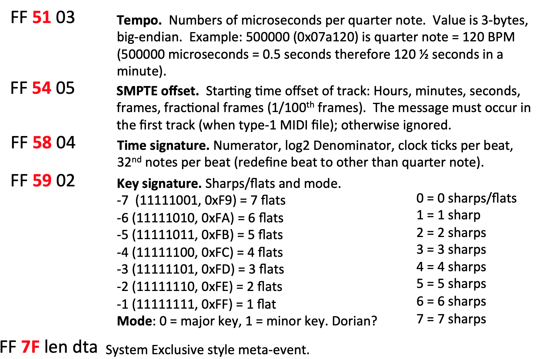 Receiving `reset` message > 1 byte · Issue #67 · craigsapp/midifile ...