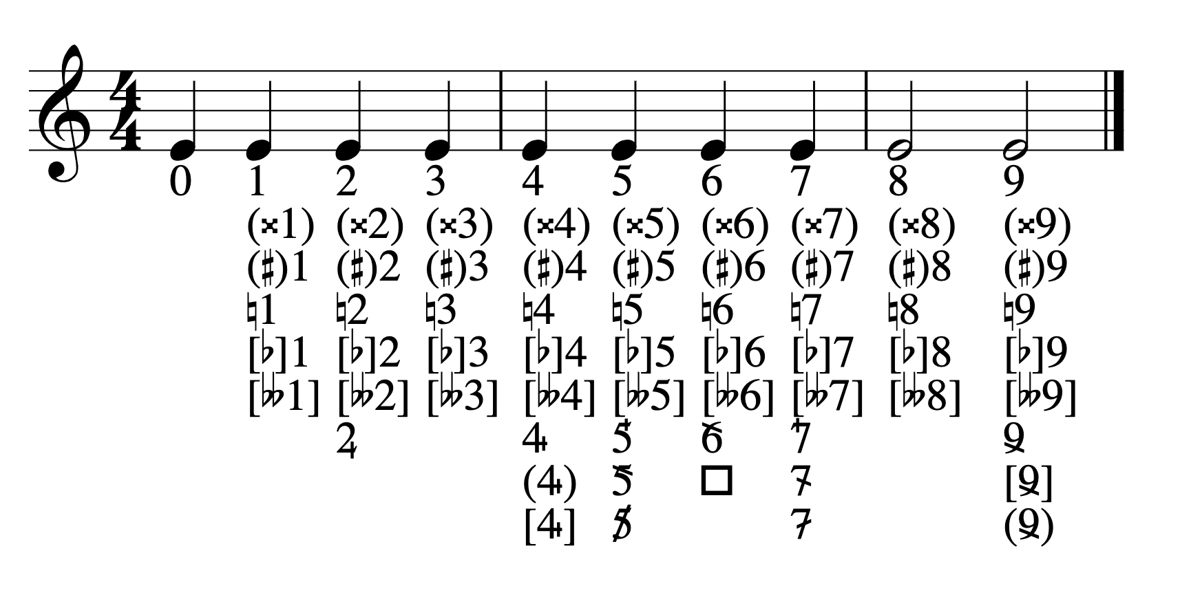 Add slashed numerals for figured bass · Issue #220 · humdrum-tools ...