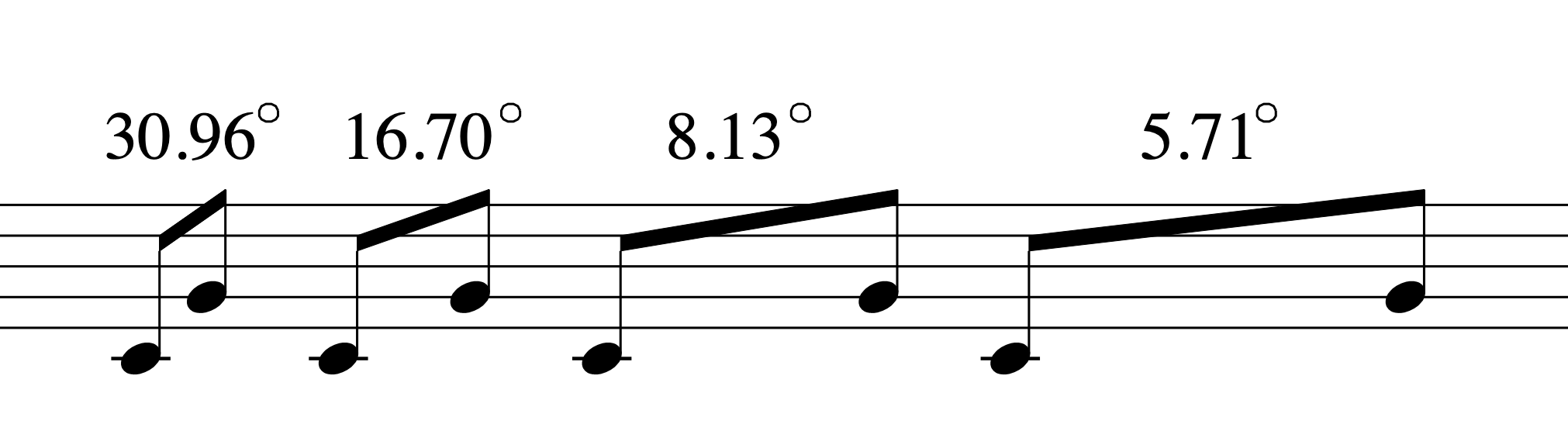 beam slope · Issue #648 · music-encoding/music-encoding · GitHub