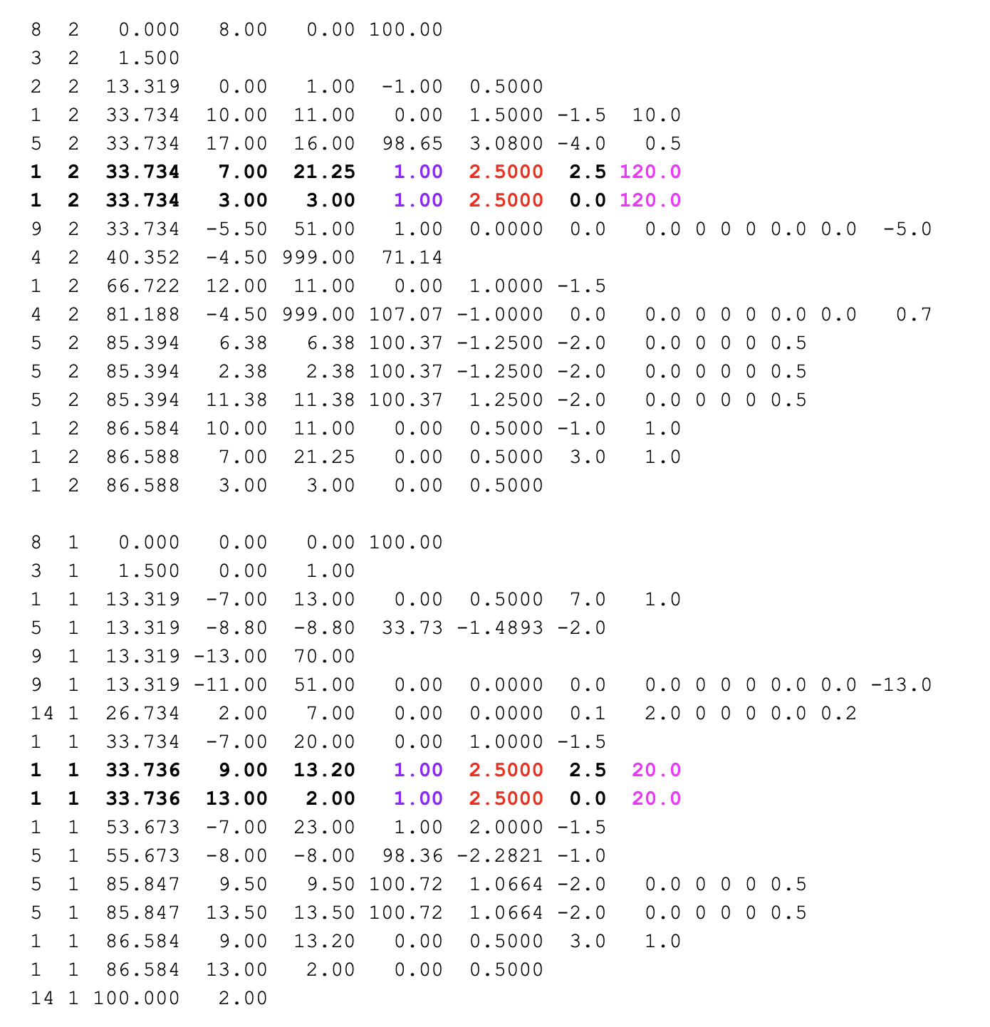 Unrepresentable rhythm (additive @dur.ges) · Issue #685 · music-encoding/music-encoding · GitHub