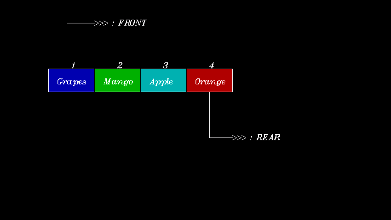GitHub - sandeepjadhav75502/SimulationOfQueue