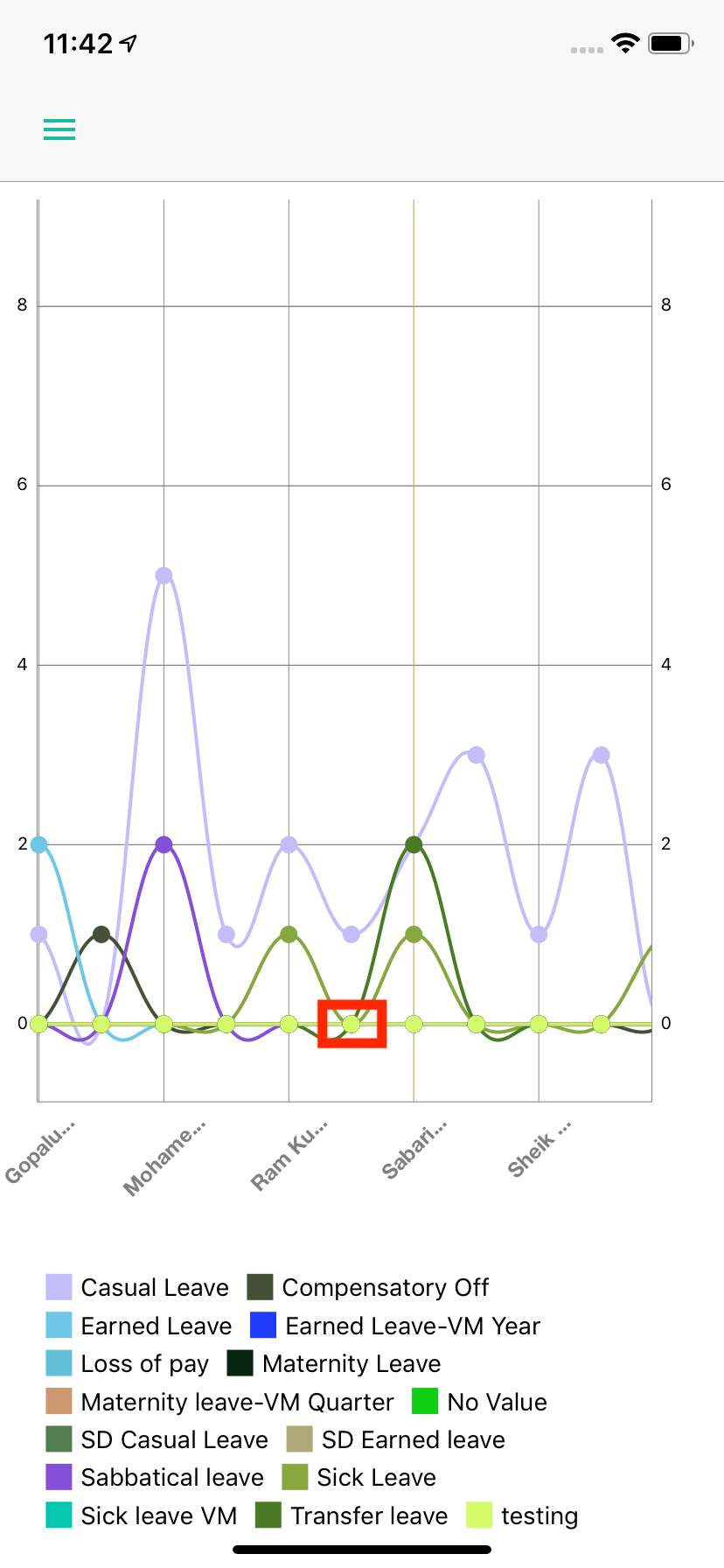 Problem with values on marker for LineChart with 2 series or more, when 2 curves intersect ...