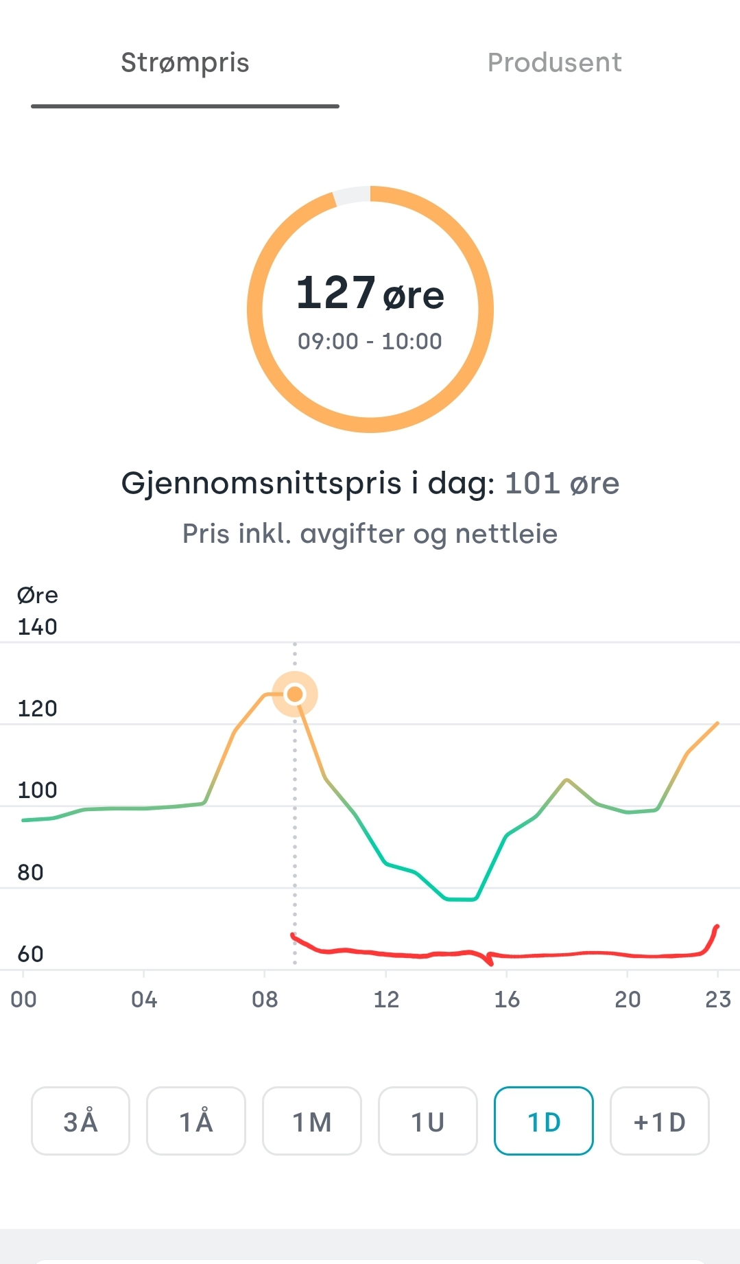 Add day ahead prices to integration · Issue #203 · custom-components/nordpool · GitHub