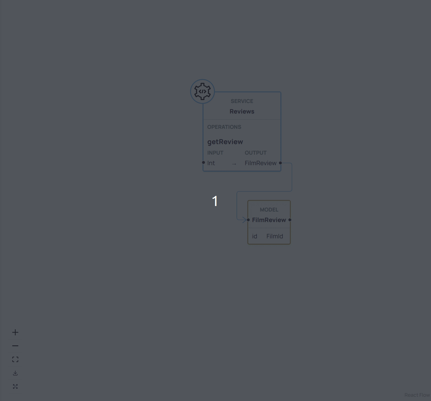 v11 getSmoothStepPath path overlaps with nodes · Issue #2465 · xyflow/xyflow · GitHub