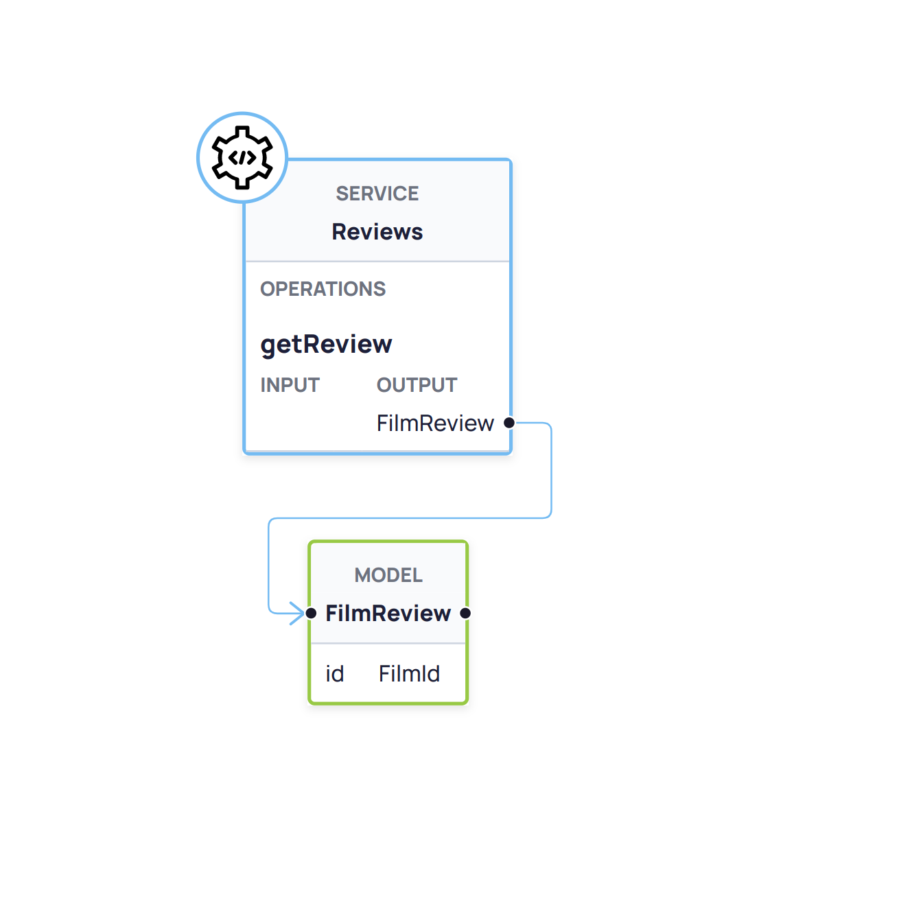 v11 getSmoothStepPath path overlaps with nodes · Issue #2465 · xyflow/xyflow · GitHub