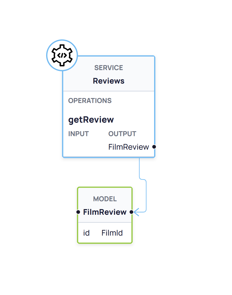 v11 getSmoothStepPath path overlaps with nodes · Issue #2465 · xyflow/xyflow · GitHub