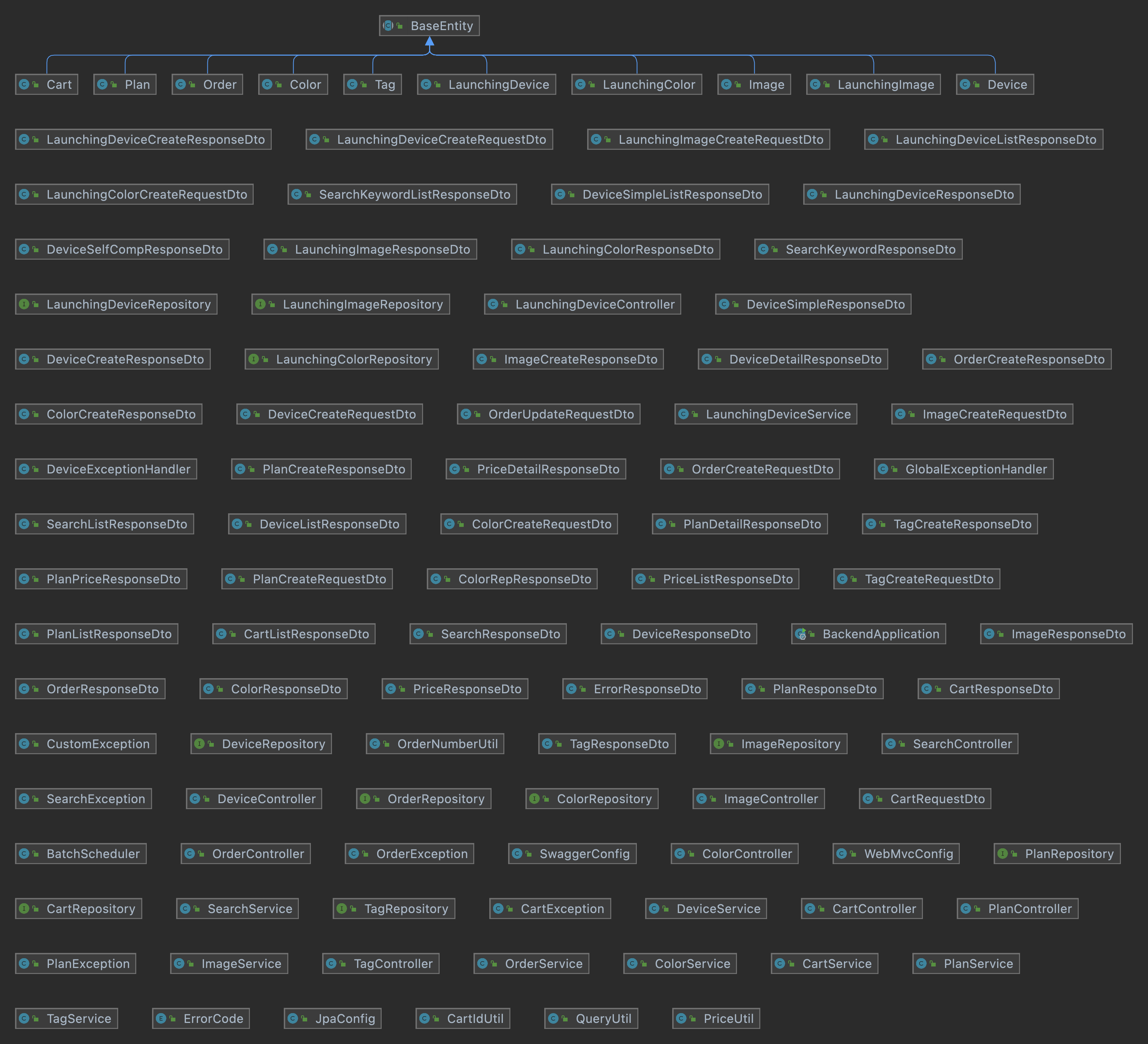 GitHub - uplus-3/backend: lguplus 인턴 3조