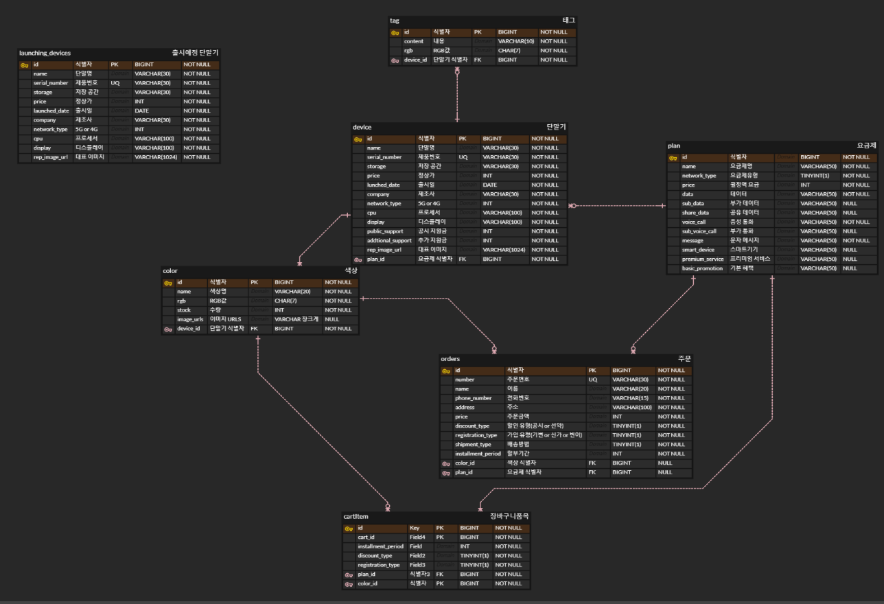 GitHub - uplus-3/backend: lguplus 인턴 3조
