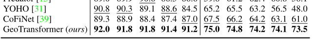 About the paper result · Issue #11 · qinzheng93/GeoTransformer · GitHub