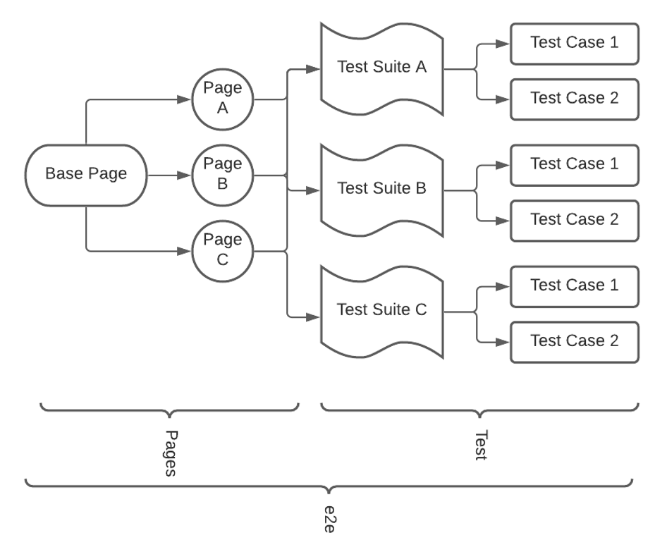 GitHub - olegstat/playwright-demo: Automation Framework Demo