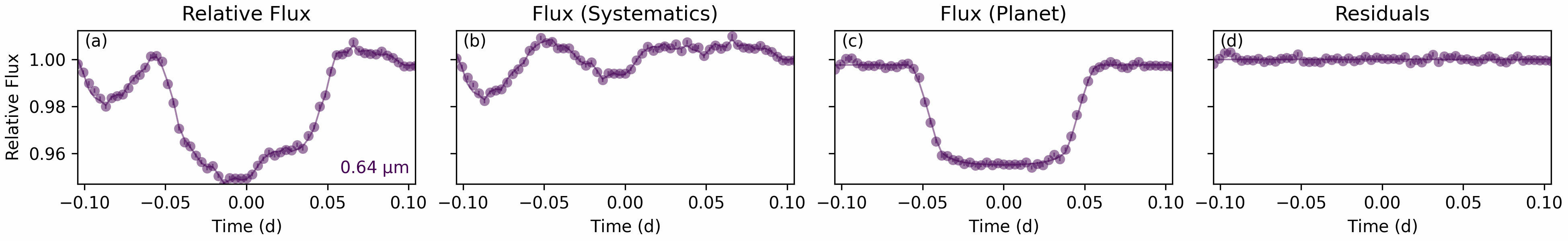 GitHub - catrionamurray/chromatic_fitting: chromatic_fitting tool to ...