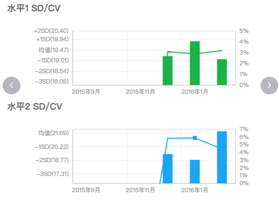 多 Grid 情况下，每个 Grid 有双 Y 轴，会报错 · Issue 7039 · Apacheecharts · Github 