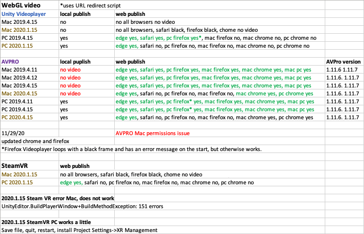 Unity webserver on macOS unable to play videos on local WebGL builds in Safari · Issue #532 ...