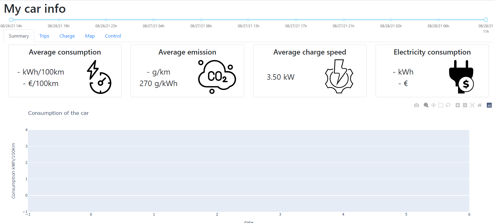Statistics do not update · Issue #210 · flobz/psa_car_controller · GitHub