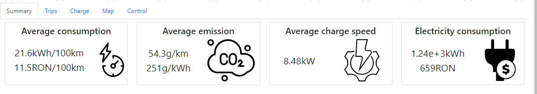 Wrong electricity consumption values · Issue #372 · flobz/psa_car_controller · GitHub