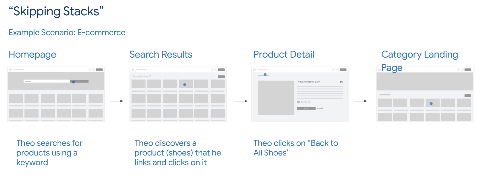 "Skipping stacks" use cases · Issue #5 · flutter/uxr · GitHub