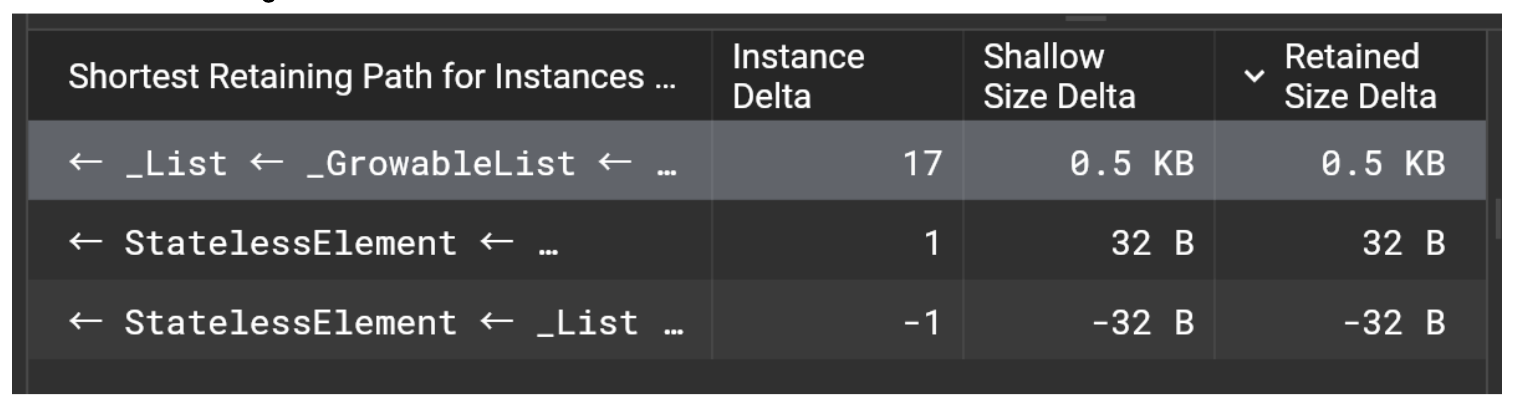 Improving retaining path identifier in Diff view · Issue #5179 · flutter/devtools · GitHub