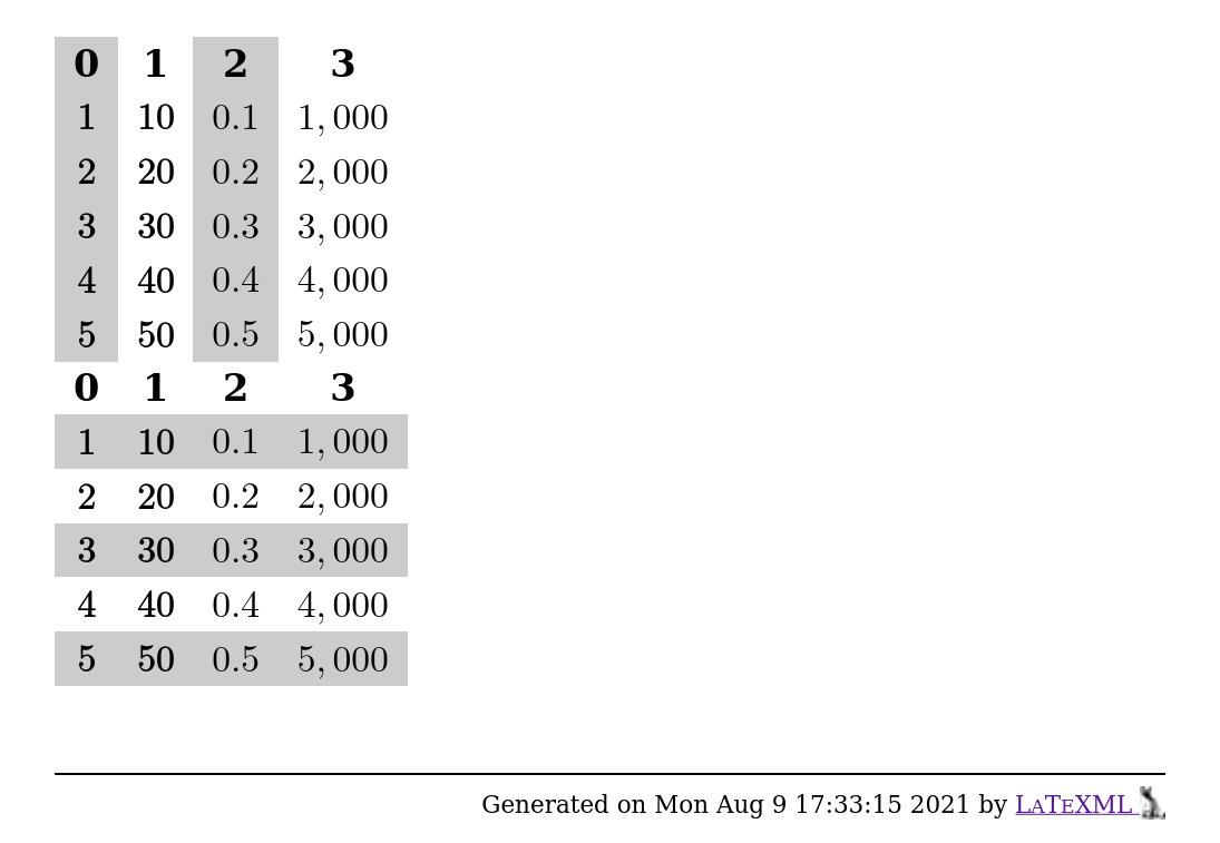 Add support/a binding for pgfplotstable.sty · Issue #1304 · brucemiller ...