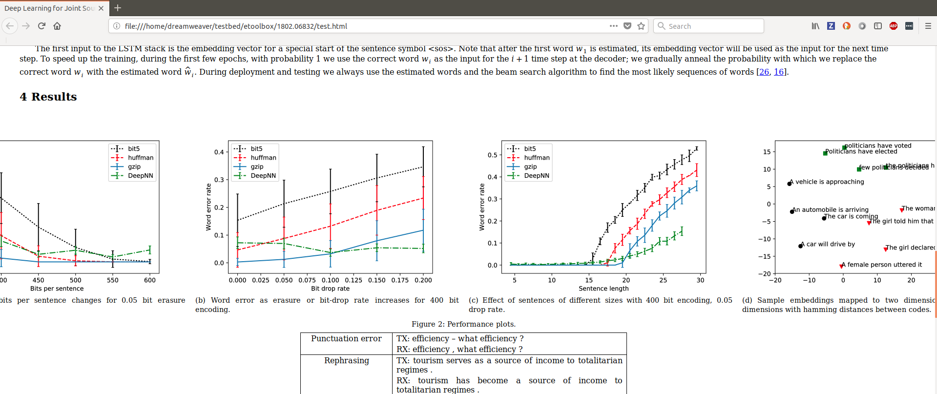 HTML subfigures via flexbox rather than tables? · Issue #979 · brucemiller/LaTeXML · GitHub