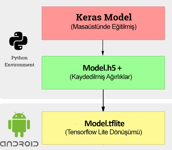 GitHub - ozcylmzz/Rock-Paper-Scissors-Classification-with-CNN