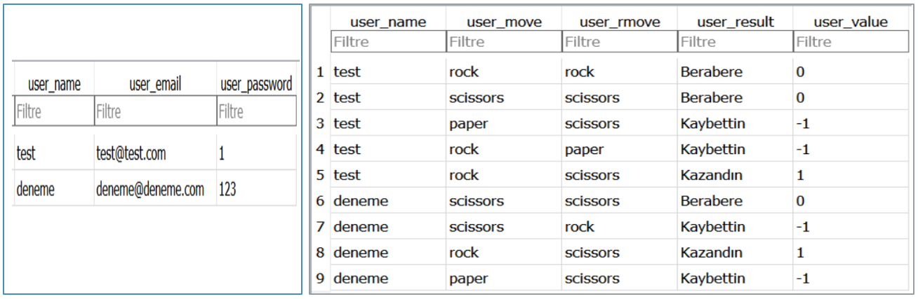 GitHub - ozcylmzz/Rock-Paper-Scissors-Classification-with-CNN