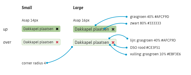 Label component · Issue #103 · dso-toolkit/dso-toolkit · GitHub