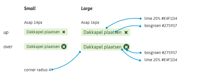 Label component · Issue #103 · dso-toolkit/dso-toolkit · GitHub