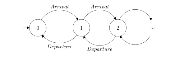 GitHub - logarithm27/Discrete_System_Simulator: Simulator for discrete ...