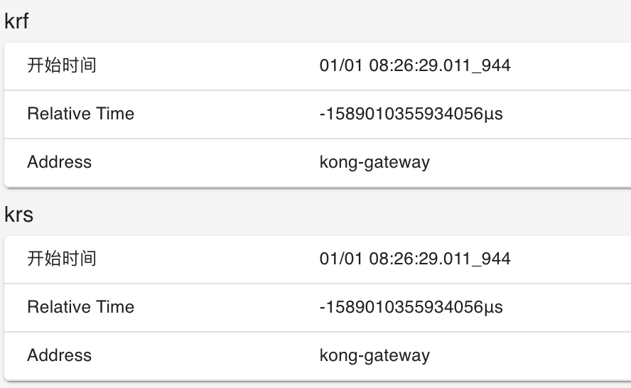Zipkin · Issue 5876 · Kongkong · Github
