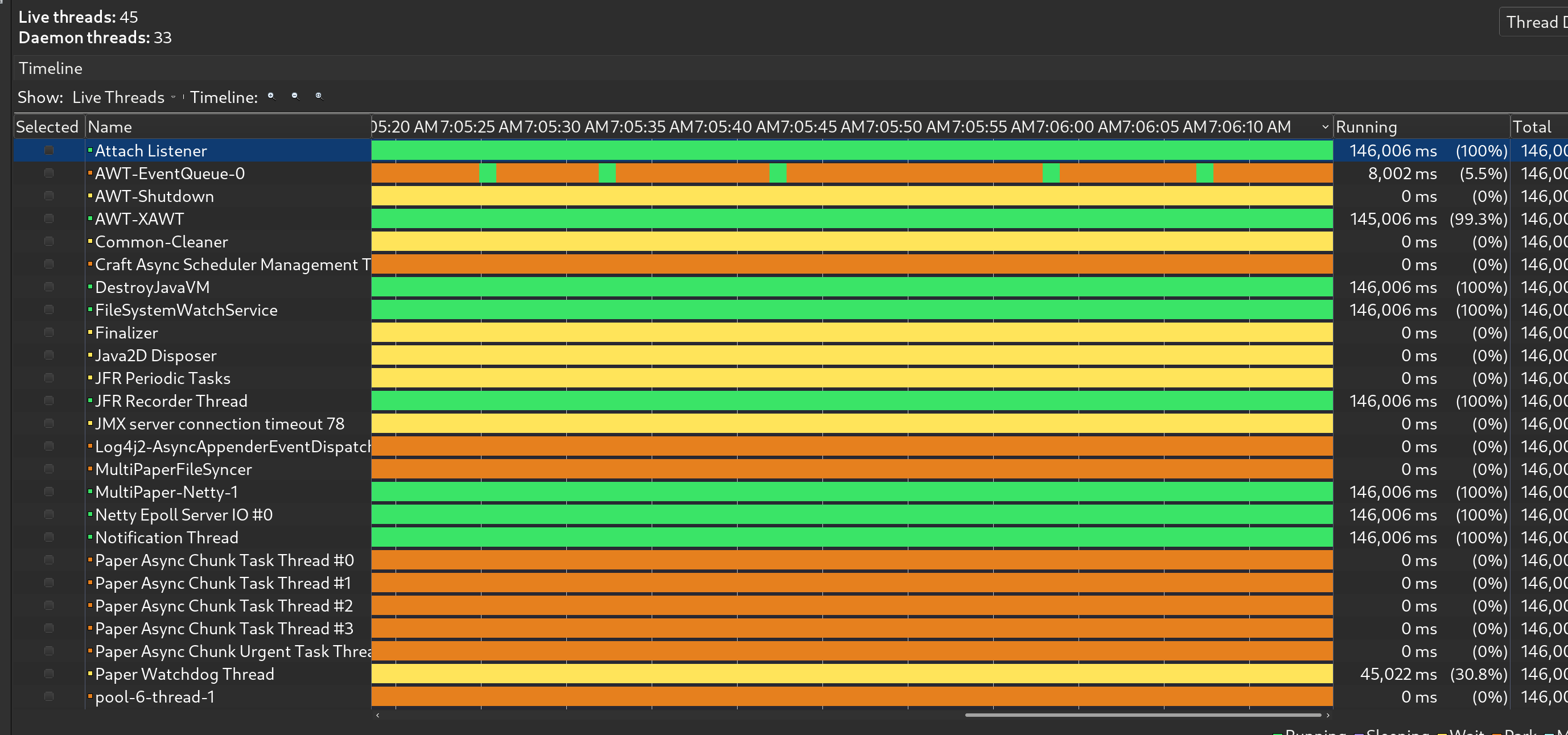 Server WatchDog is unable to shutdown the server. · Issue #290 · MultiPaper/MultiPaper · GitHub