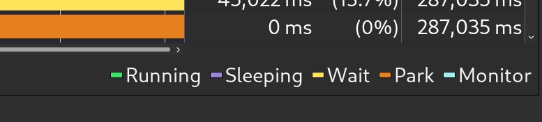Server WatchDog is unable to shutdown the server. · Issue #290 · MultiPaper/MultiPaper · GitHub