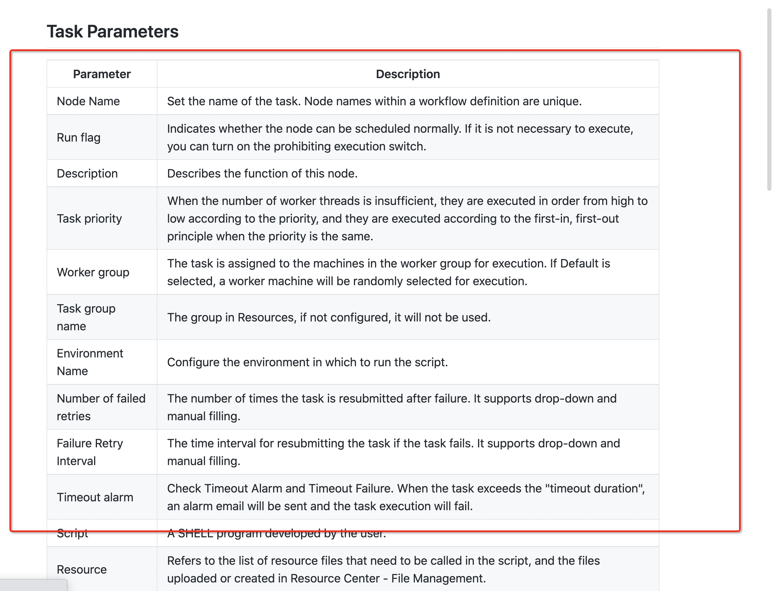 [doc][task Plugin] Put Default Task Parameters In A New File · Issue 11687 · Apache