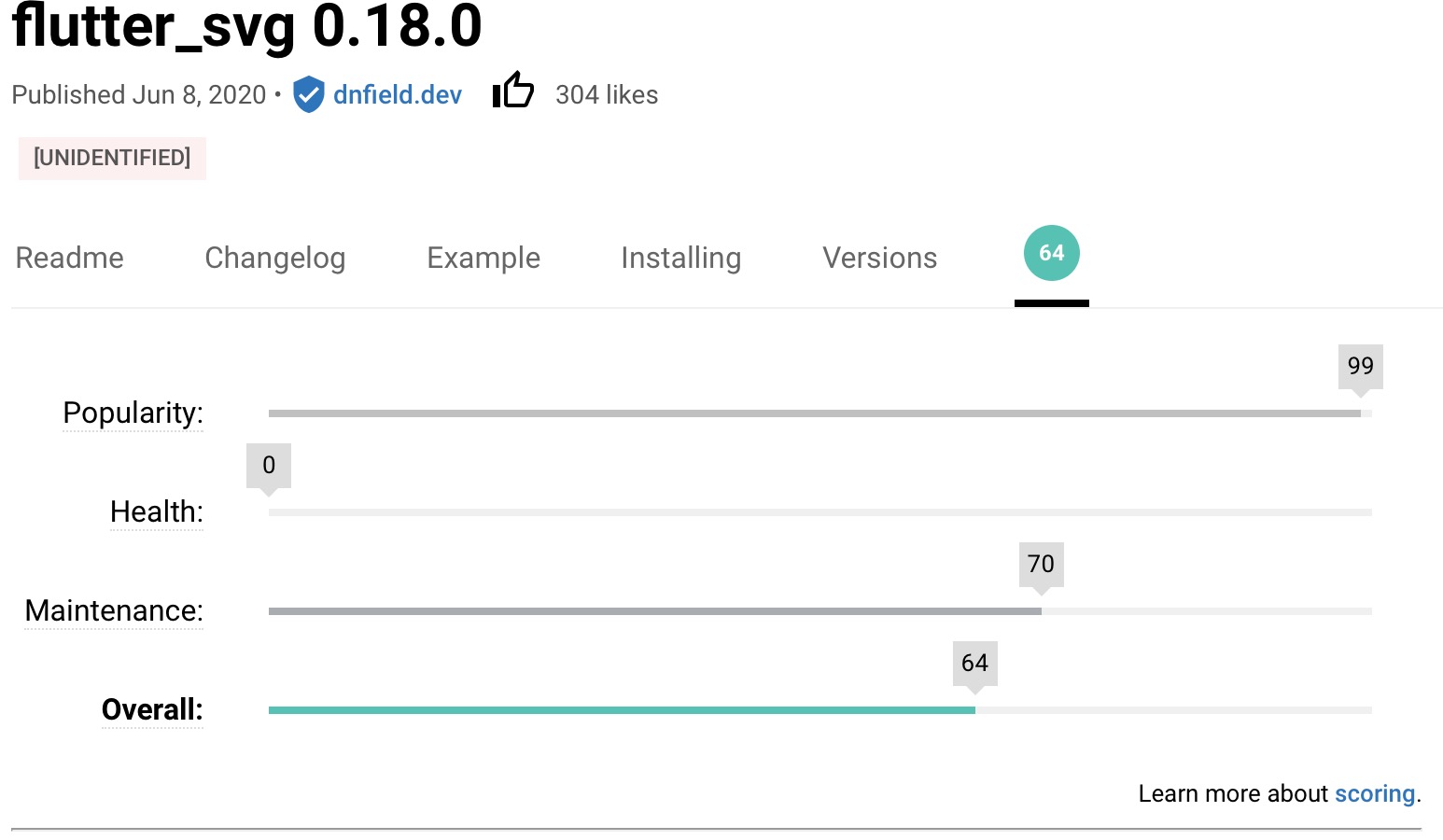 Requesting official SVGSupport in Flutter · Issue #57032 · flutter/flutter · GitHub