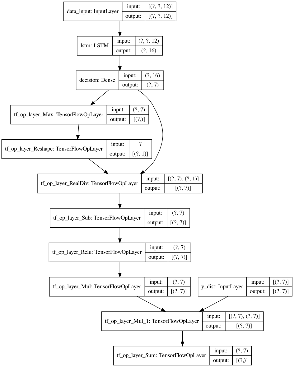 How To Process Mutli Input Model Using Deepexplainer · Issue 439 · Shapshap · Github 