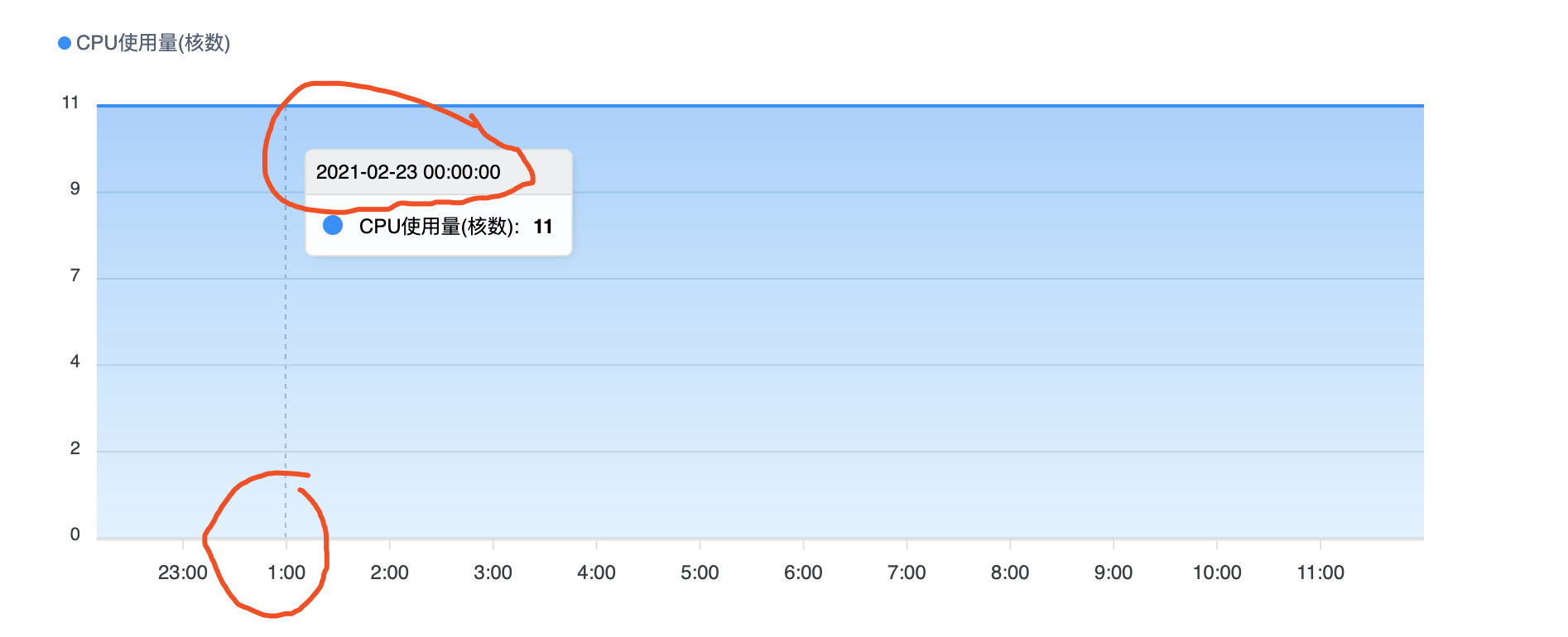 Xaxis Datetime Label Misaligned With Categories