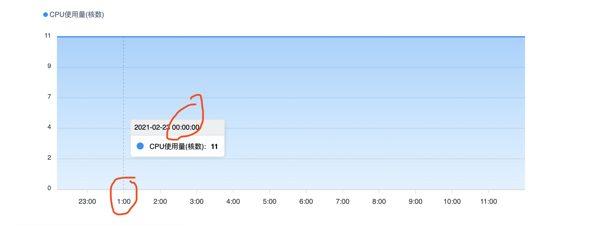 x-axis datetime label misaligned · Issue #2257 · apexcharts/apexcharts.js · GitHub
