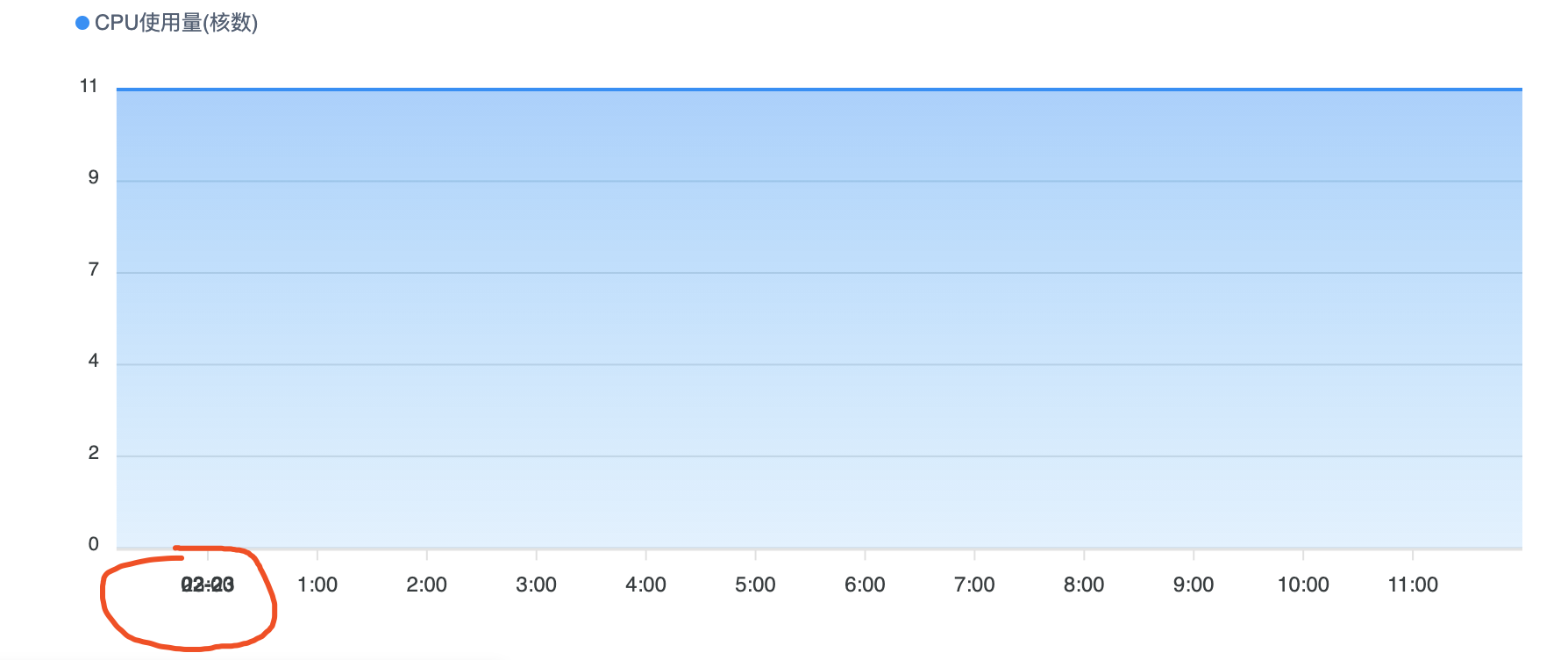x-axis datetime label misaligned · Issue #2257 · apexcharts/apexcharts.js · GitHub