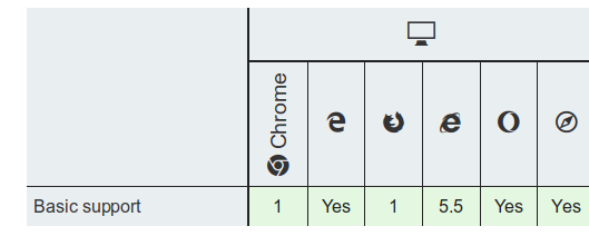 Change browser icons to browser text labels in new compat table · Issue #563 · mdn/sprints · GitHub