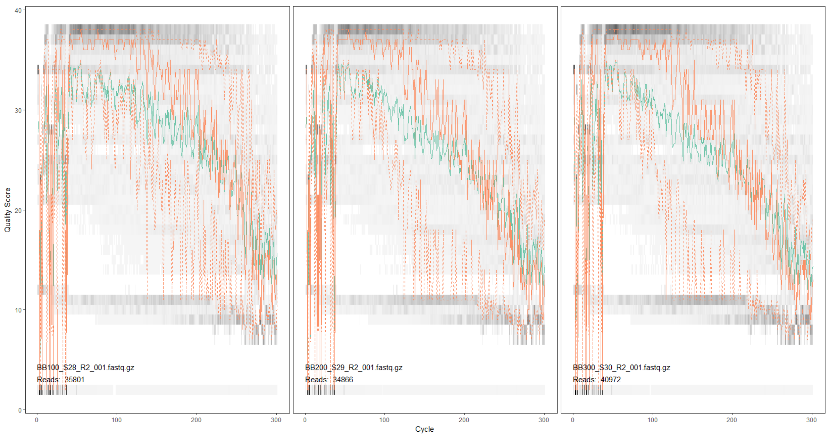 What if I don't truncate my reads, what'll happen? · Issue #387 ...