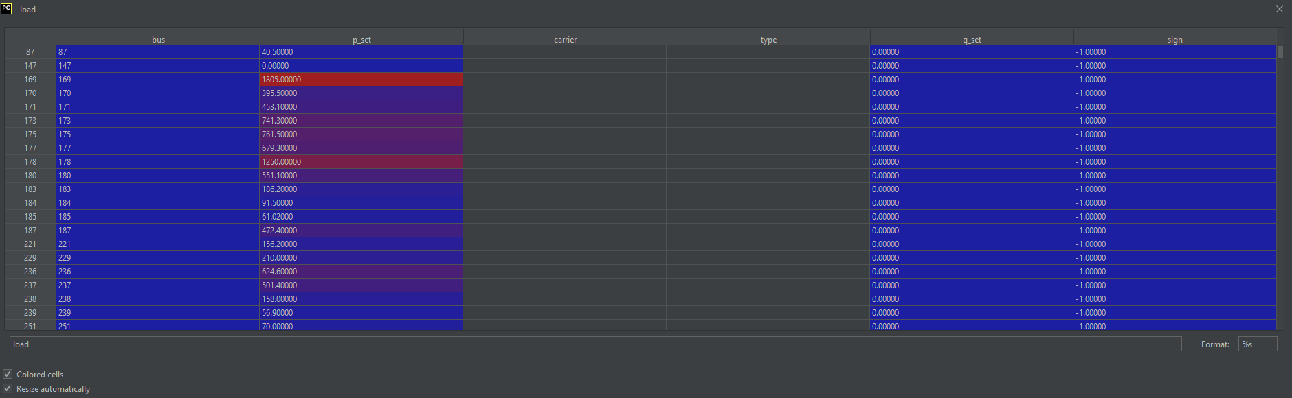 Nan Values For All Lines Power Flow Network Lines T P0 Without Any Warning Regarding