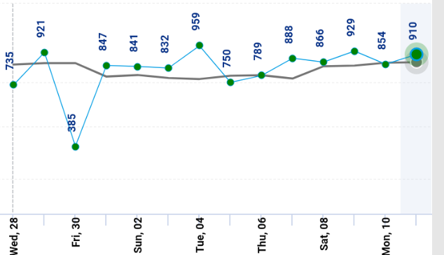 How to invoke the HIFunction programmatically · Issue #44 · highcharts/highcharts-android · GitHub