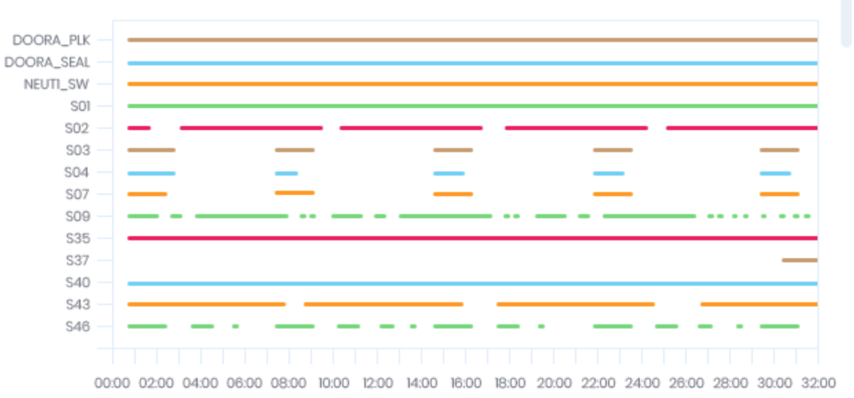 Does HighCharts support Timeline chart or Road map chart · Issue #272 · highcharts/highcharts ...